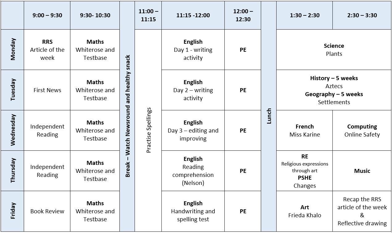 Year 3 Online Learning – Parkhill Junior School