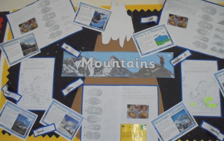 Geography Curriculum - Parkhill Junior School
