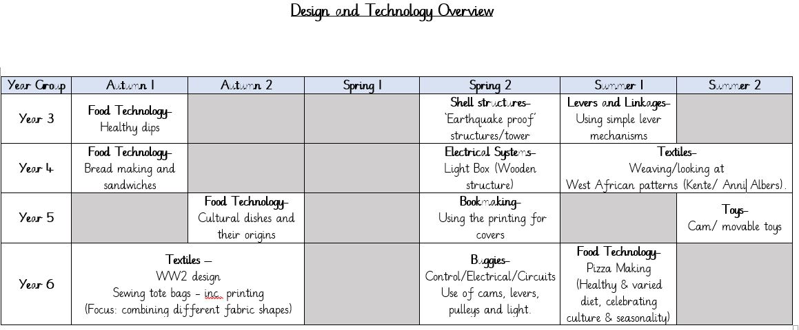 Design and Technology – Parkhill Junior School
